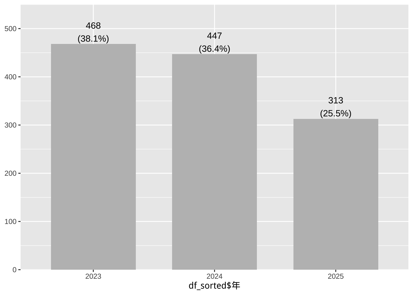 Liu-补充讲义2-微信公众号数据的处理与分析 – 新媒体数据分析与应用2